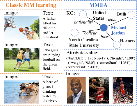 [2310.05364] Universal Multi-modal Entity Alignment via Iteratively Fusing Modality Similarity Paths