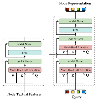 [2310.05845] GraphLLM: Boosting Graph Reasoning Ability of Large Language Model