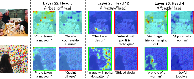 [2310.05916] Interpreting CLIP’s Image Representation via Text-Based Decomposition