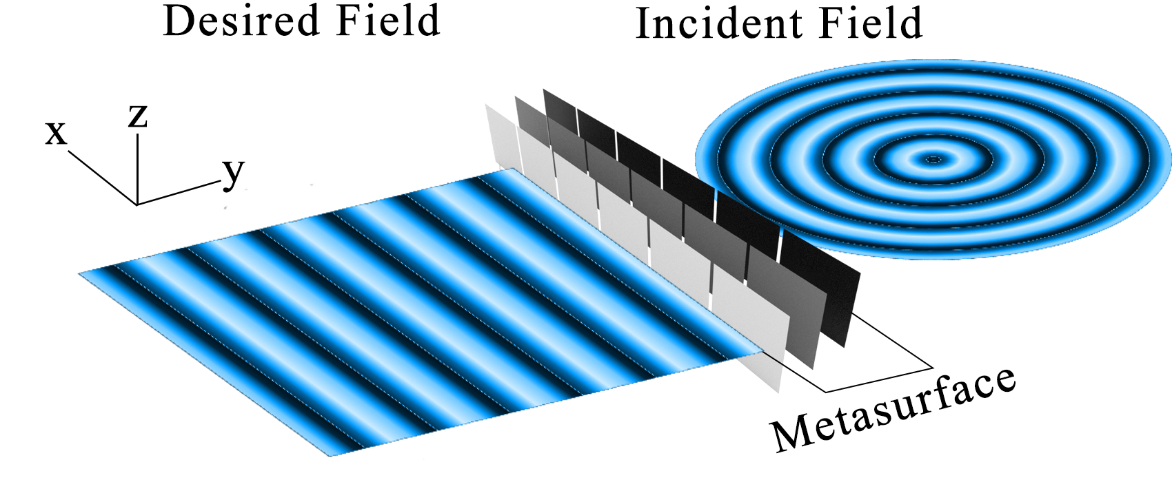 [2310.05965] Design of Beamforming, Transparent Metasurfaces Using ...