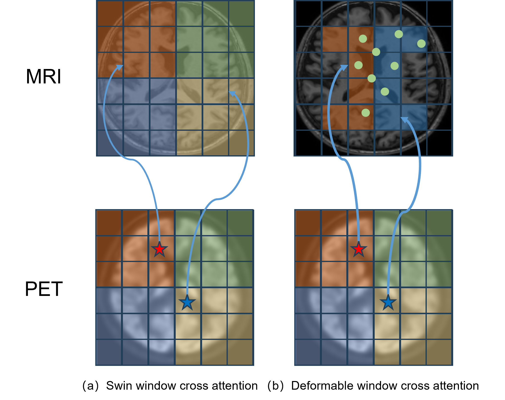 [2310.06291] Three-Dimensional Medical Image Fusion with Deformable ...