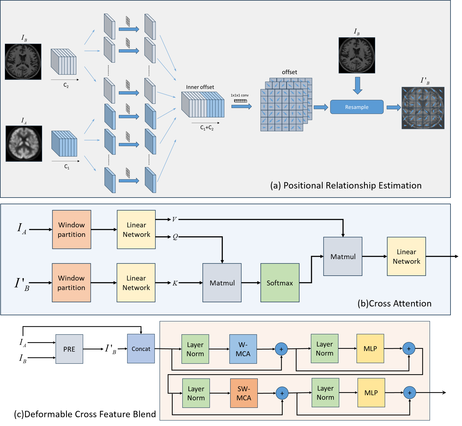 [2310.06291] Three-Dimensional Medical Image Fusion with Deformable ...