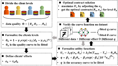 [2310.06448] Asynchronous Federated Learning with Incentive Mechanism Based on Contract Theory