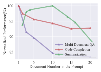 [2310.06839] LongLLMLingua: Accelerating and Enhancing LLMs in Long Context Scenarios via Prompt ...
