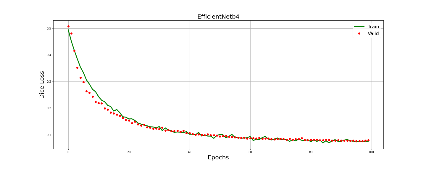 [2310.06847] Performance Analysis of Various EfficientNet Based U-Net++ Architecture for ...
