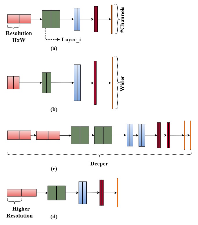 [2310.06847] Performance Analysis of Various EfficientNet Based U-Net++ Architecture for ...