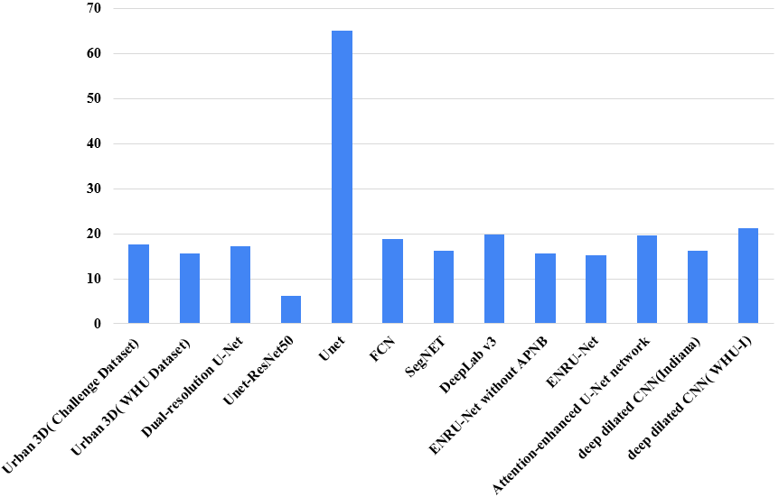 [2310.06847] Performance Analysis of Various EfficientNet Based U-Net++ Architecture for ...