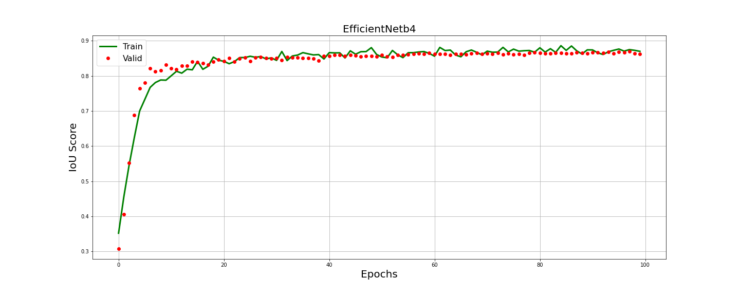 [2310.06847] Performance Analysis of Various EfficientNet Based U-Net++ Architecture for ...