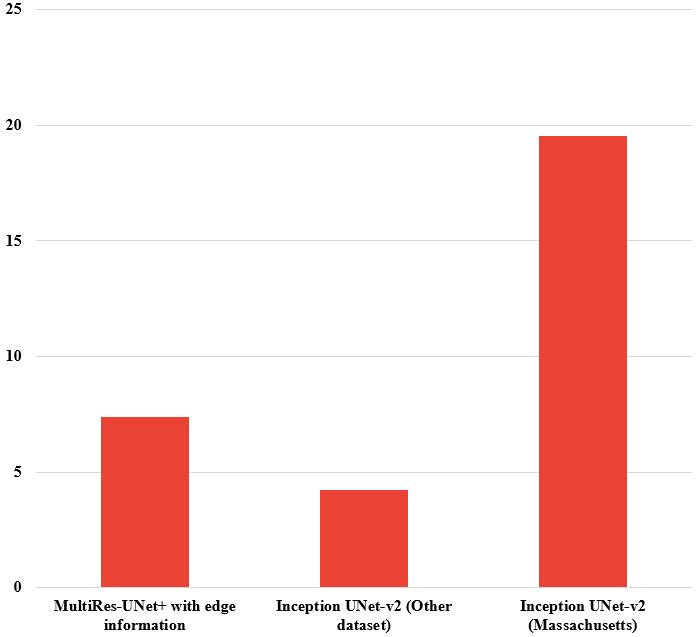 [2310.06847] Performance Analysis of Various EfficientNet Based U-Net++ Architecture for ...