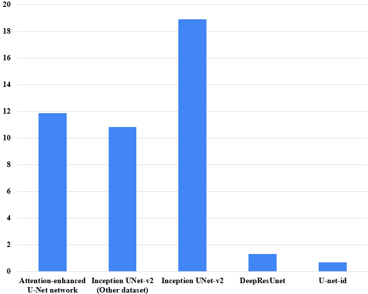 [2310.06847] Performance Analysis of Various EfficientNet Based U-Net++ Architecture for ...