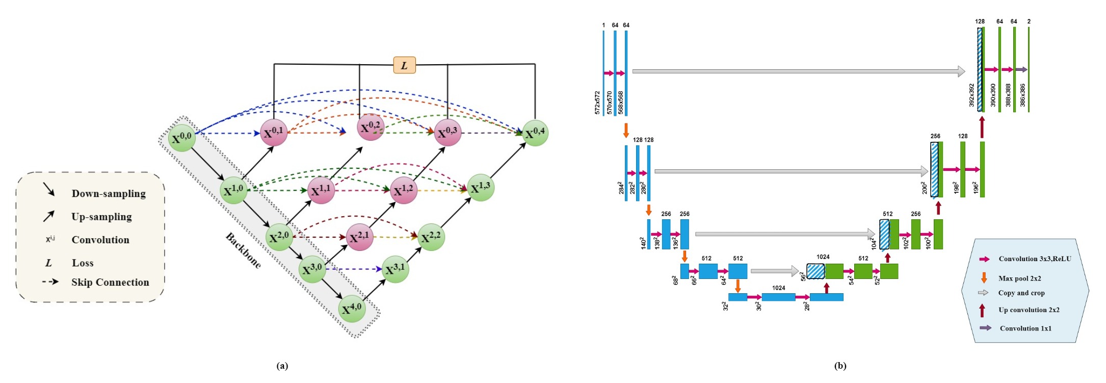 [2310.06847] Performance Analysis of Various EfficientNet Based U-Net++ Architecture for ...