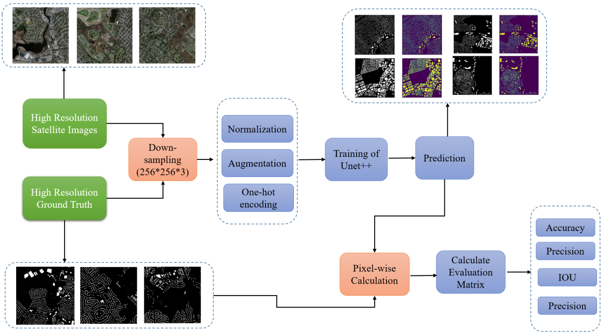 [2310.06847] Performance Analysis of Various EfficientNet Based U-Net++ Architecture for ...