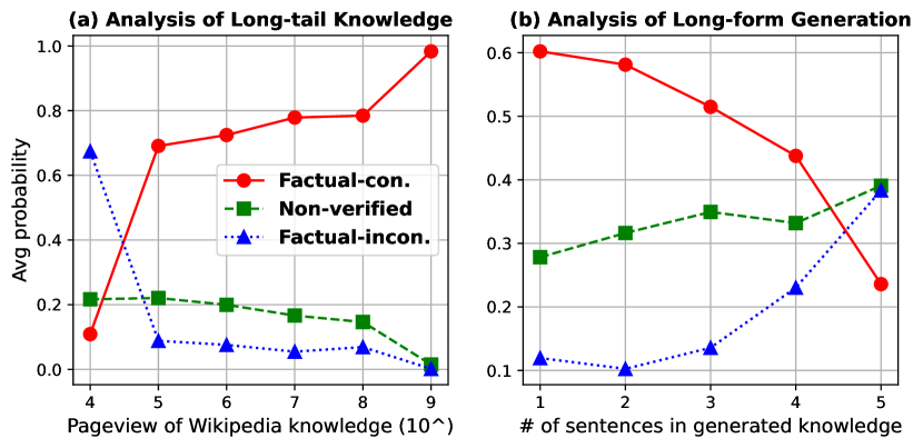 [2310.07289] Beyond Factuality: A Comprehensive Evaluation of Large Language Models as Knowledge ...