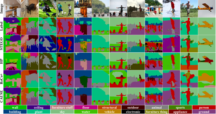 [2310.07379] Causal Unsupervised Semantic Segmentation