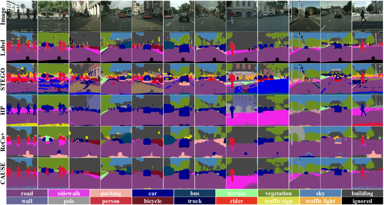 [2310.07379] Causal Unsupervised Semantic Segmentation