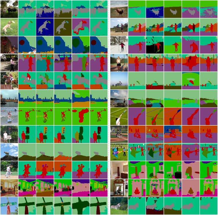 [2310.07379] Causal Unsupervised Semantic Segmentation