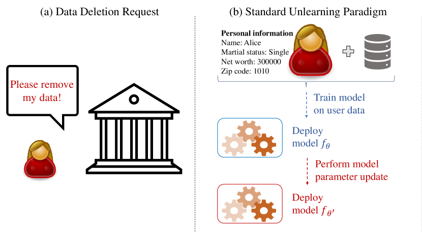 [2310.07579] In-Context Unlearning: Language Models as Few Shot Unlearners