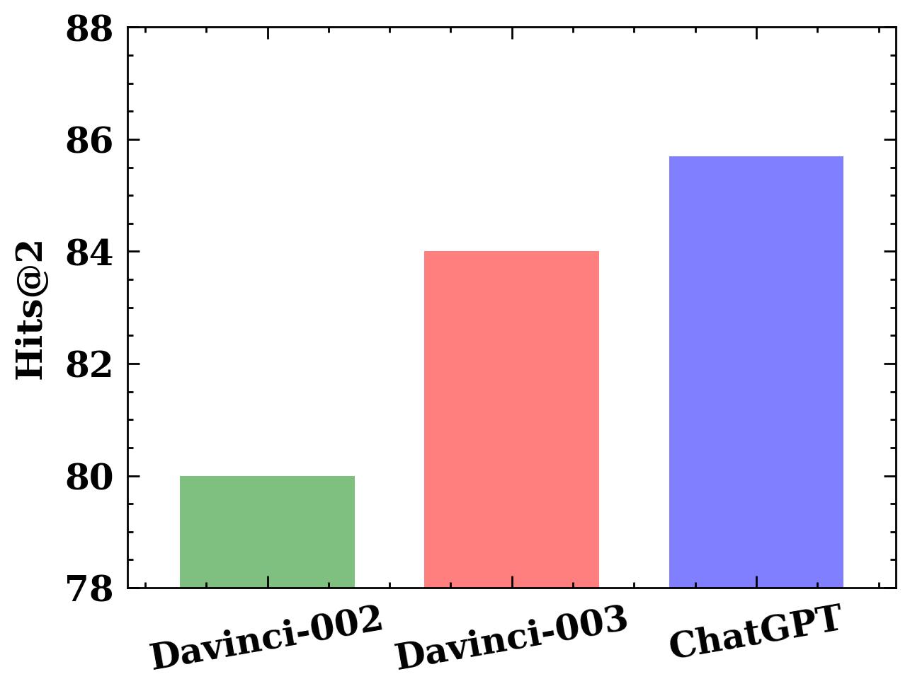 [2310.07652] LLM4Vis: Explainable Visualization Recommendation using ChatGPT