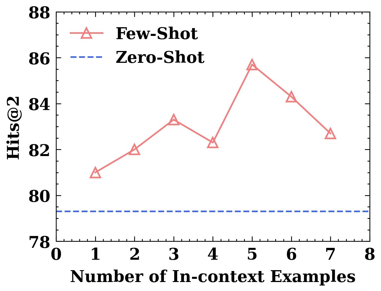 [2310.07652] LLM4Vis: Explainable Visualization Recommendation using ChatGPT