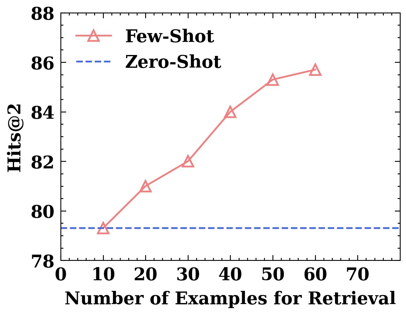 [2310.07652] LLM4Vis: Explainable Visualization Recommendation using ChatGPT