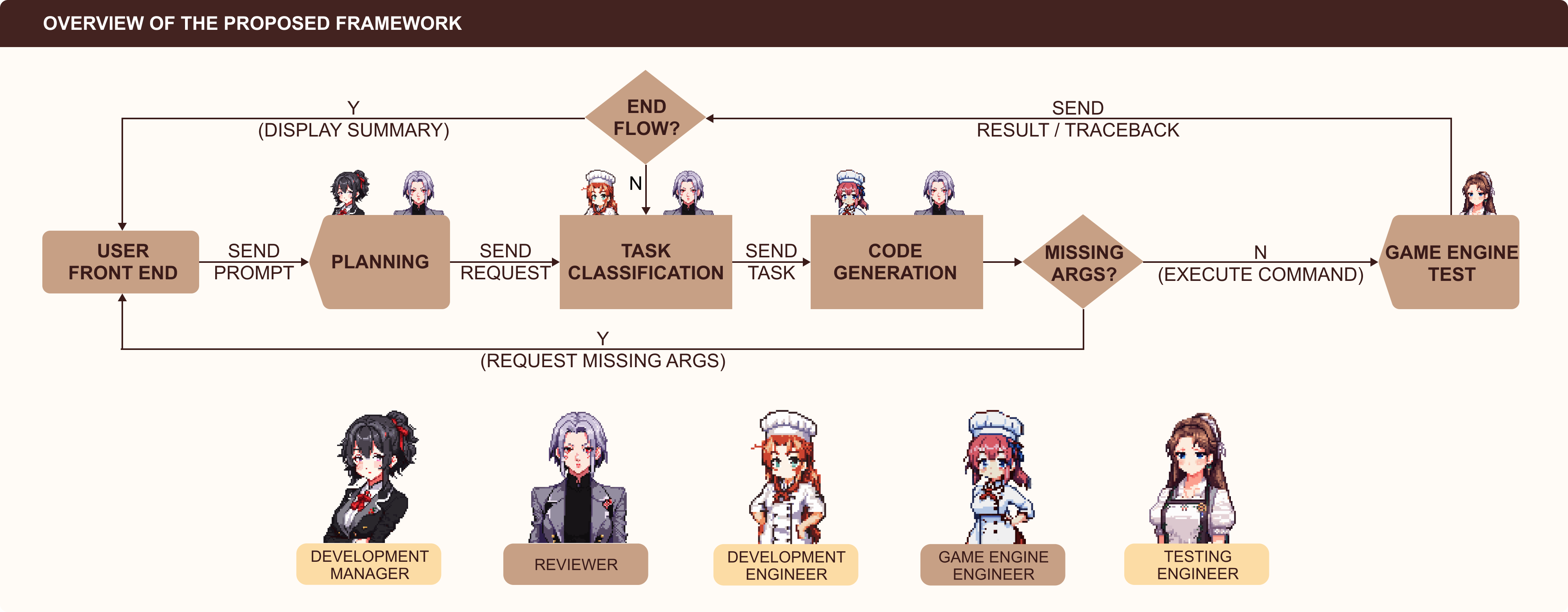 [2310.08067] GameGPT: Multi-agent Collaborative Framework for Game ...