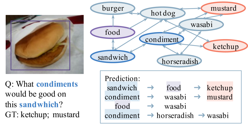 [2310.08148] Open-Set Knowledge-Based Visual Question Answering with Inference Paths