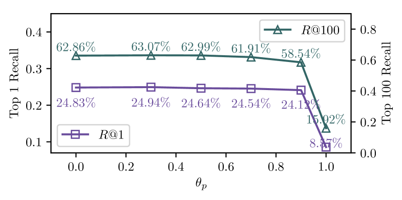 [2310.08148] Open-Set Knowledge-Based Visual Question Answering with Inference Paths