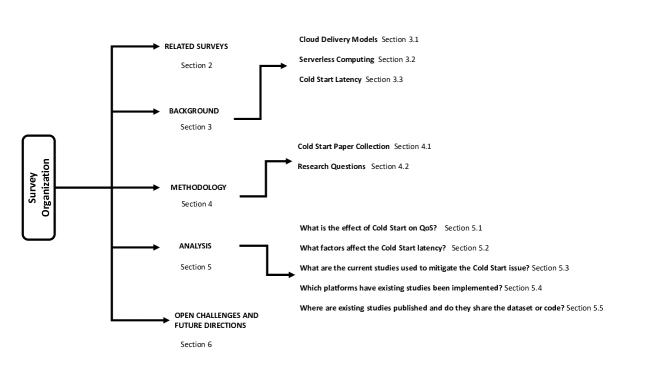[2310.08437] Cold Start Latency in Serverless Computing: A Systematic ...