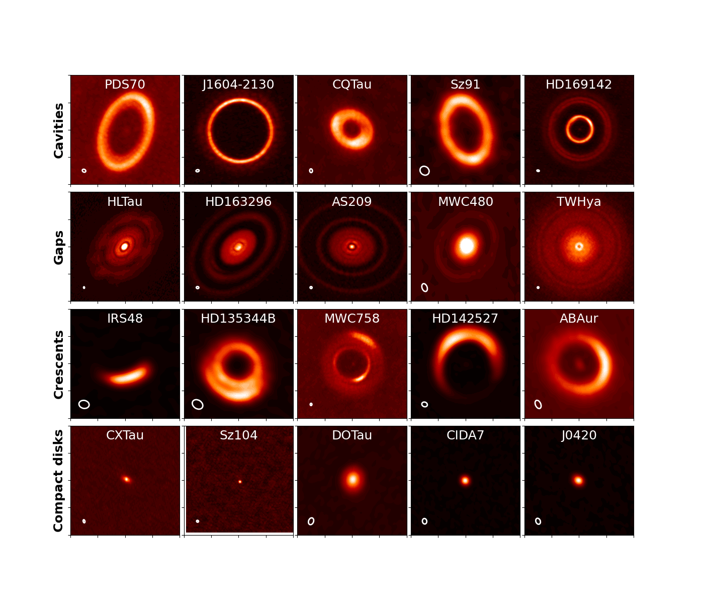 [2310.09077] Dust evolution in protoplanetary disks