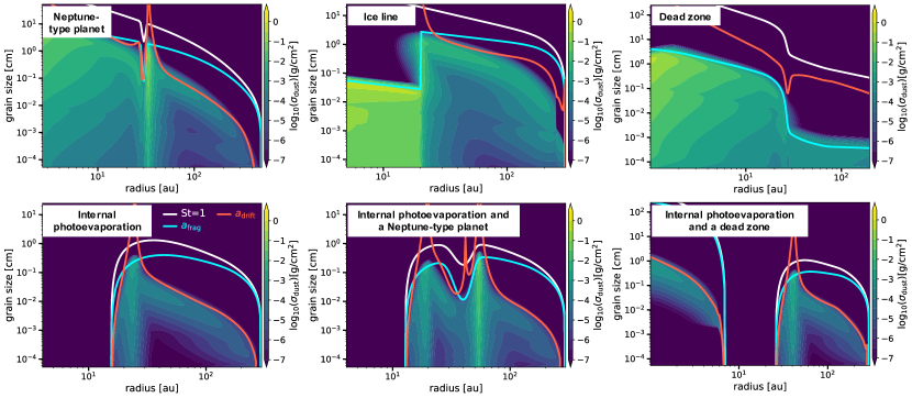 [2310.09077] Dust evolution in protoplanetary disks