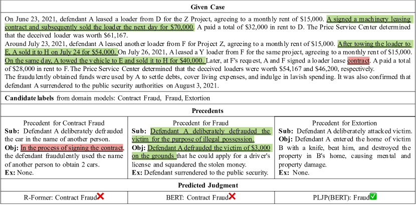 [2310.09241] Precedent-Enhanced Legal Judgment Prediction with LLM and Domain-Model Collaboration