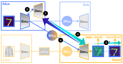 [2310.09394] Semantics Alignment via Split Learning for Resilient Multi ...