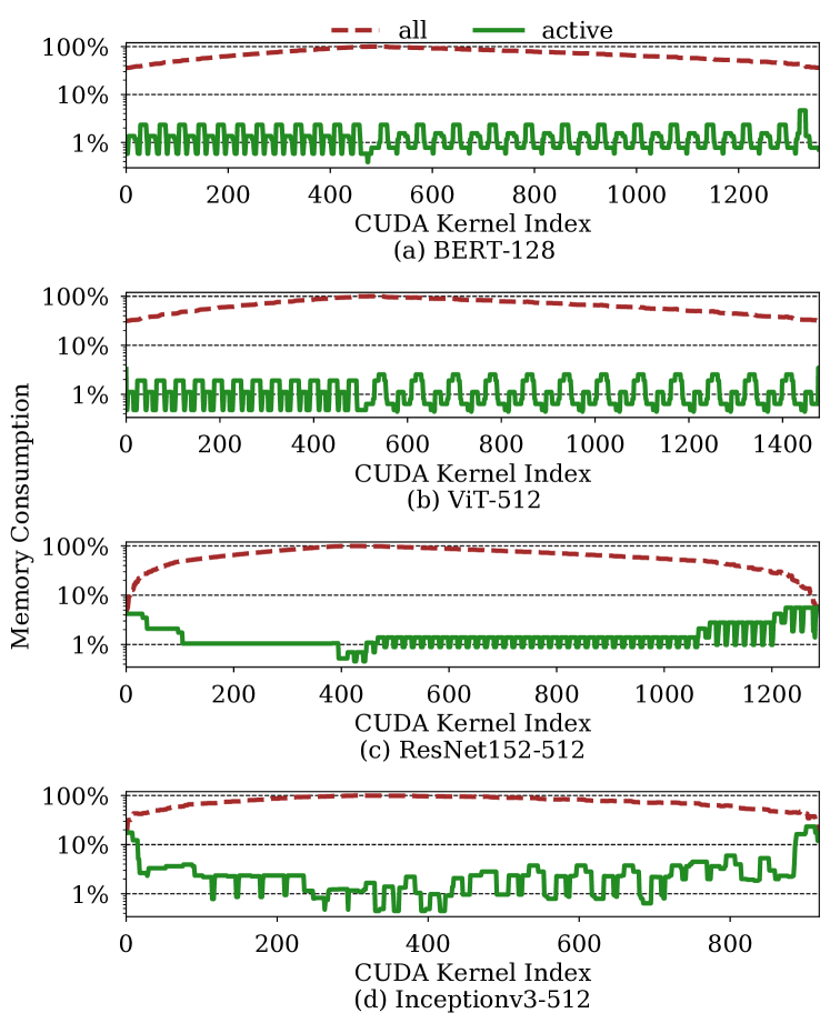 [2310.09443] G10: Enabling An Efficient Unified GPU Memory and Storage Architecture with Smart ...