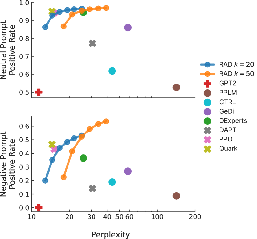 [2310.09520] Reward-Augmented Decoding: Efficient Controlled Text Generation With a ...