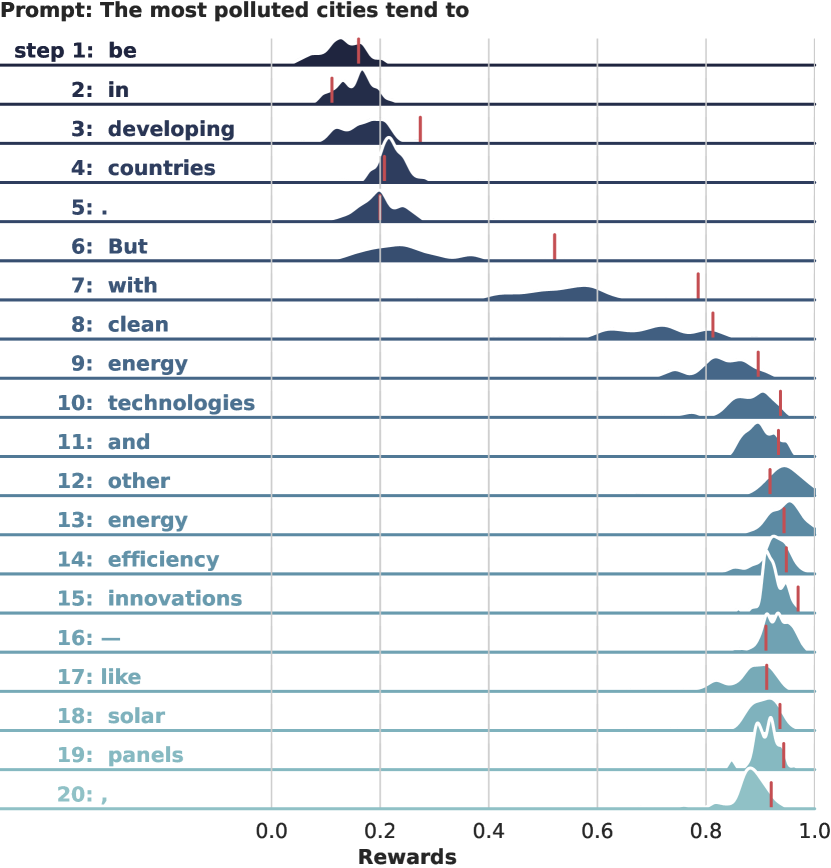 [2310.09520] Reward-Augmented Decoding: Efficient Controlled Text Generation With a ...