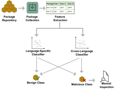 [2310.09571] On the Feasibility of Cross-Language Detection of ...