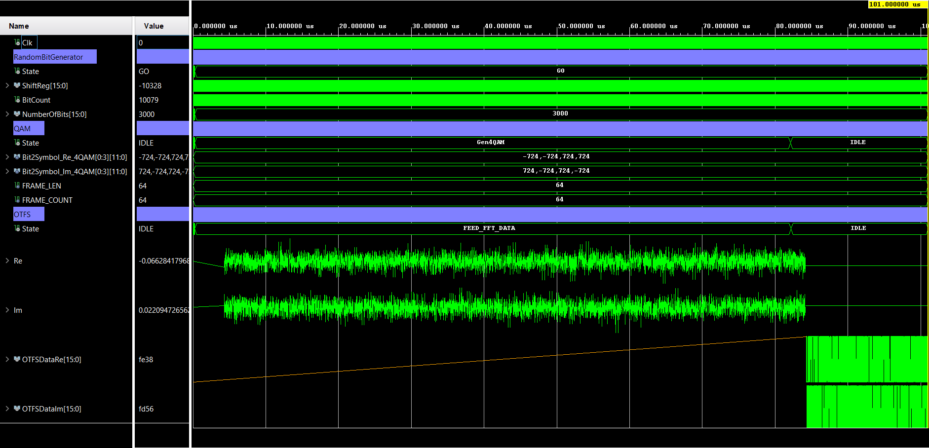 [2310.09671] FPGA Implementation of OTFS Modulation for 6G Communication Systems
