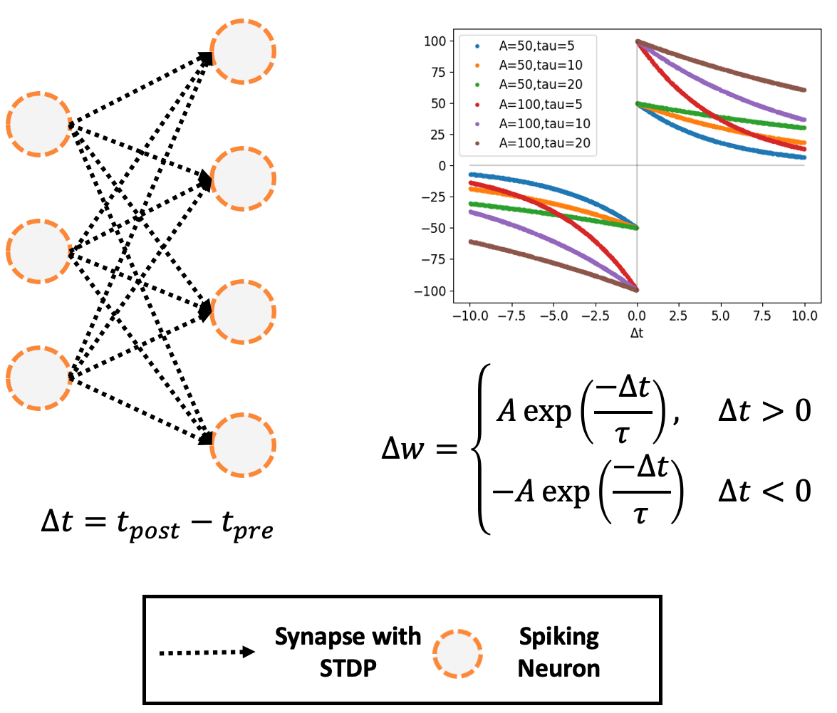 [2310.09692] Spike-based Neuromorphic Computing for Next-Generation Computer Vision
