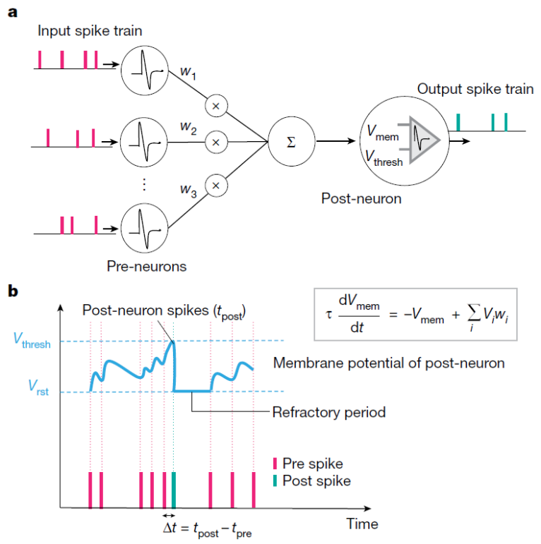 [2310.09692] Spike-based Neuromorphic Computing for Next-Generation Computer Vision