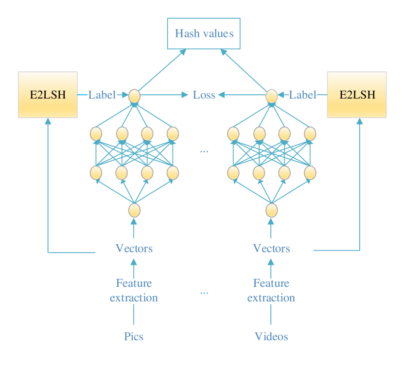 [2310.09806] Can LSH (Locality-Sensitive Hashing) Be Replaced by Neural ...