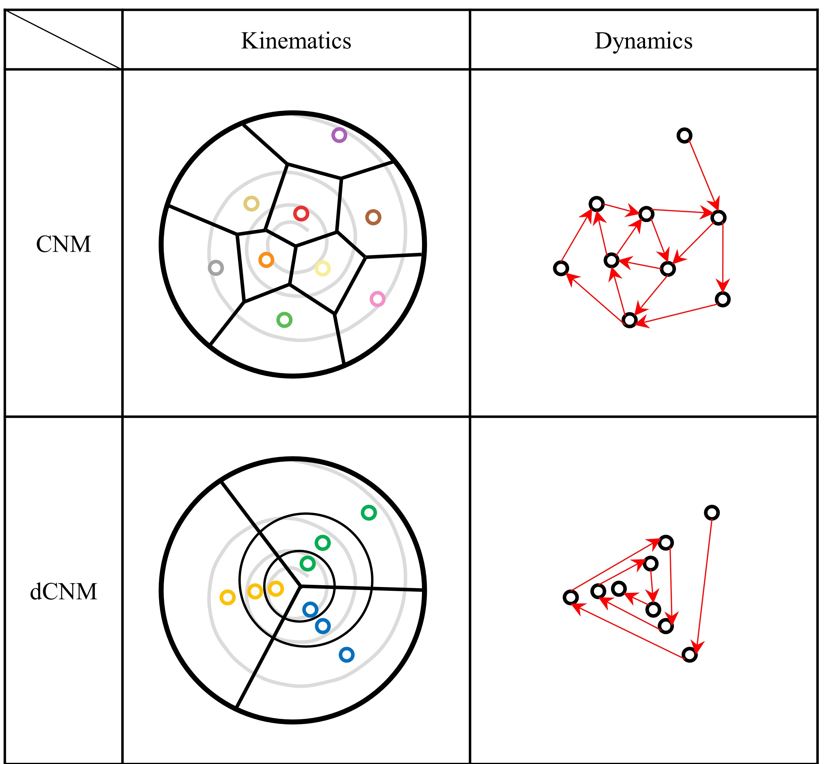 [2310.10311] Dynamics-augmented cluster-based network model