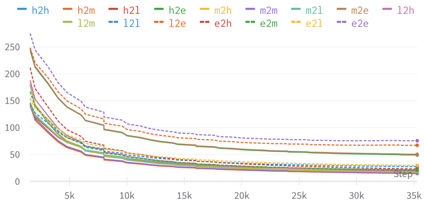 [2310.10385] Towards a Better Understanding of Variations in Zero-Shot ...