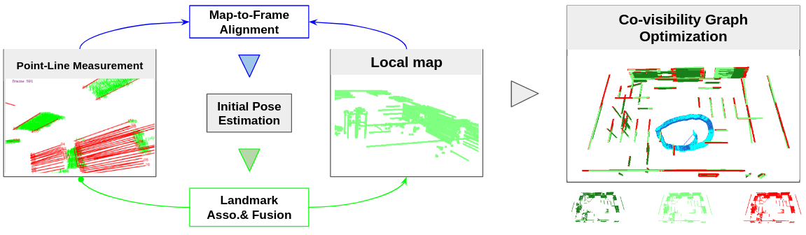 [2310.10931] Open-Structure: a Structural Benchmark Dataset for SLAM Algorithms