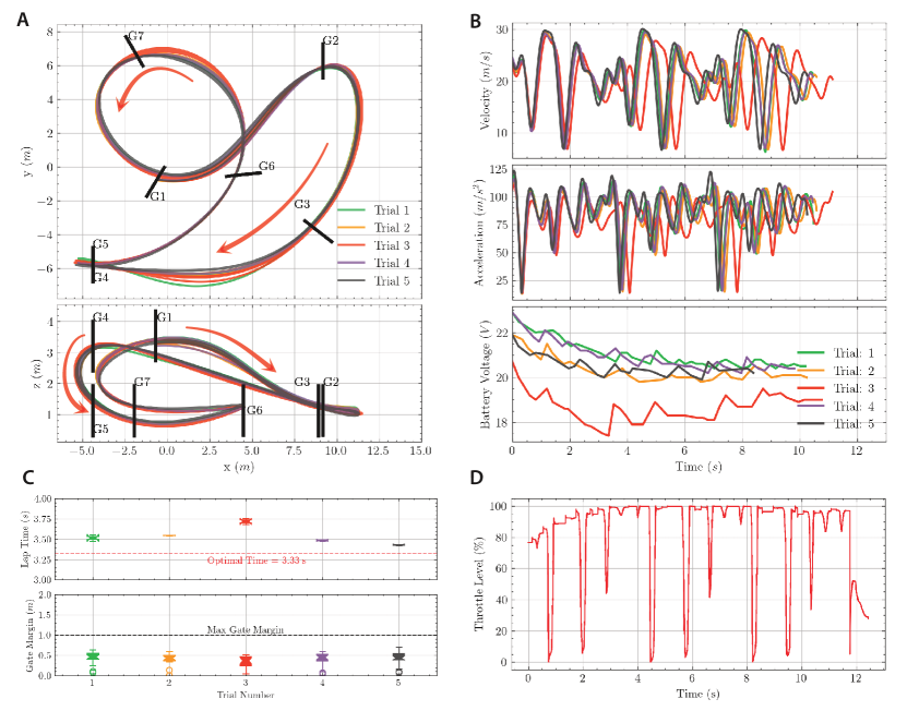 [2310 10943] Reaching The Limit In Autonomous Racing Optimal Control Versus Reinforcement Learning