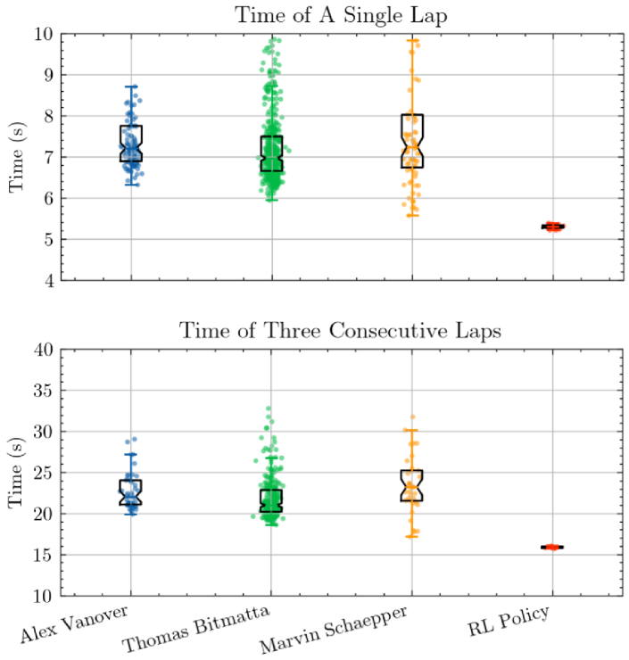 [2310 10943] Reaching The Limit In Autonomous Racing Optimal Control Versus Reinforcement Learning