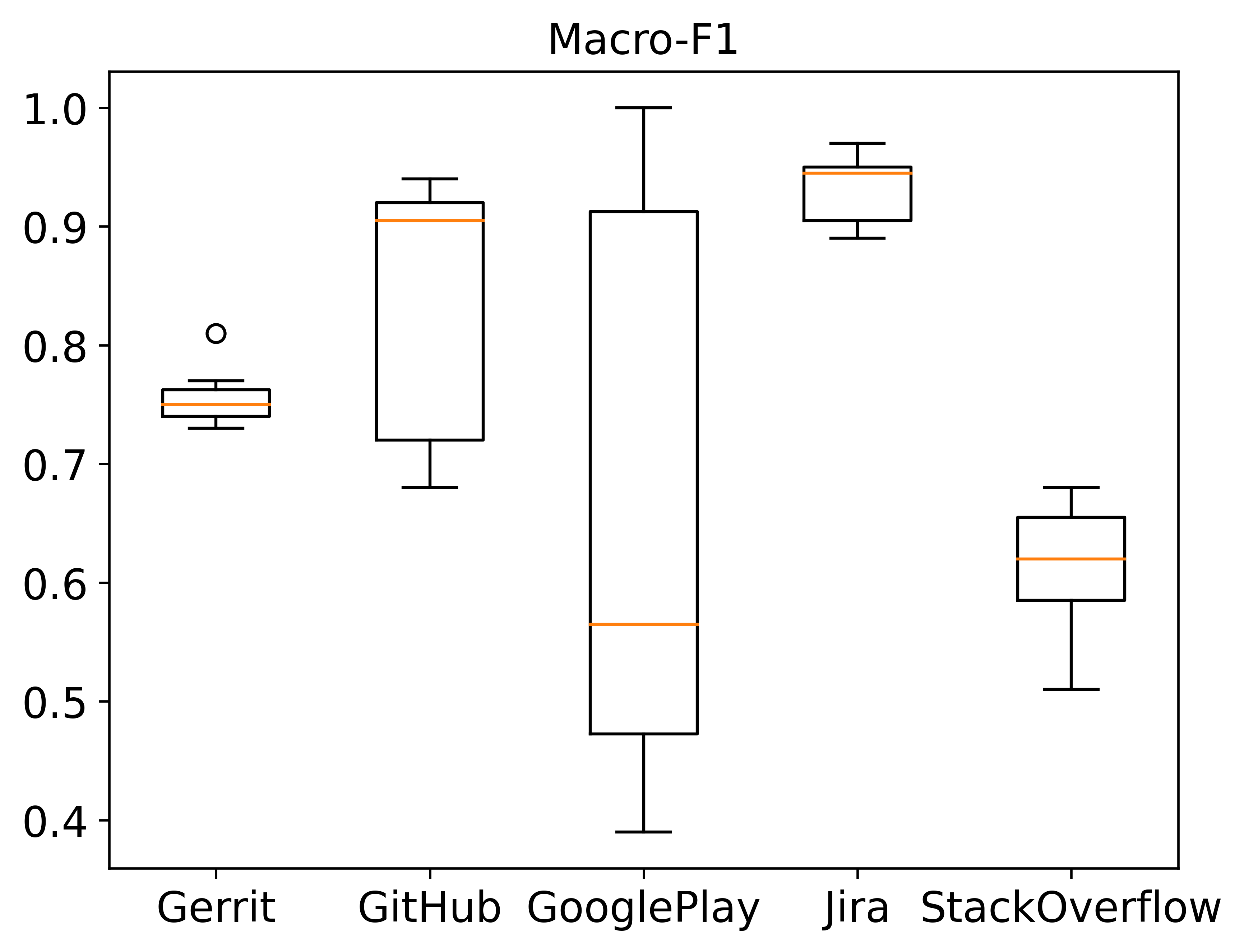 [2310.11113] Revisiting Sentiment Analysis for Software Engineering in the Era of Large Language ...