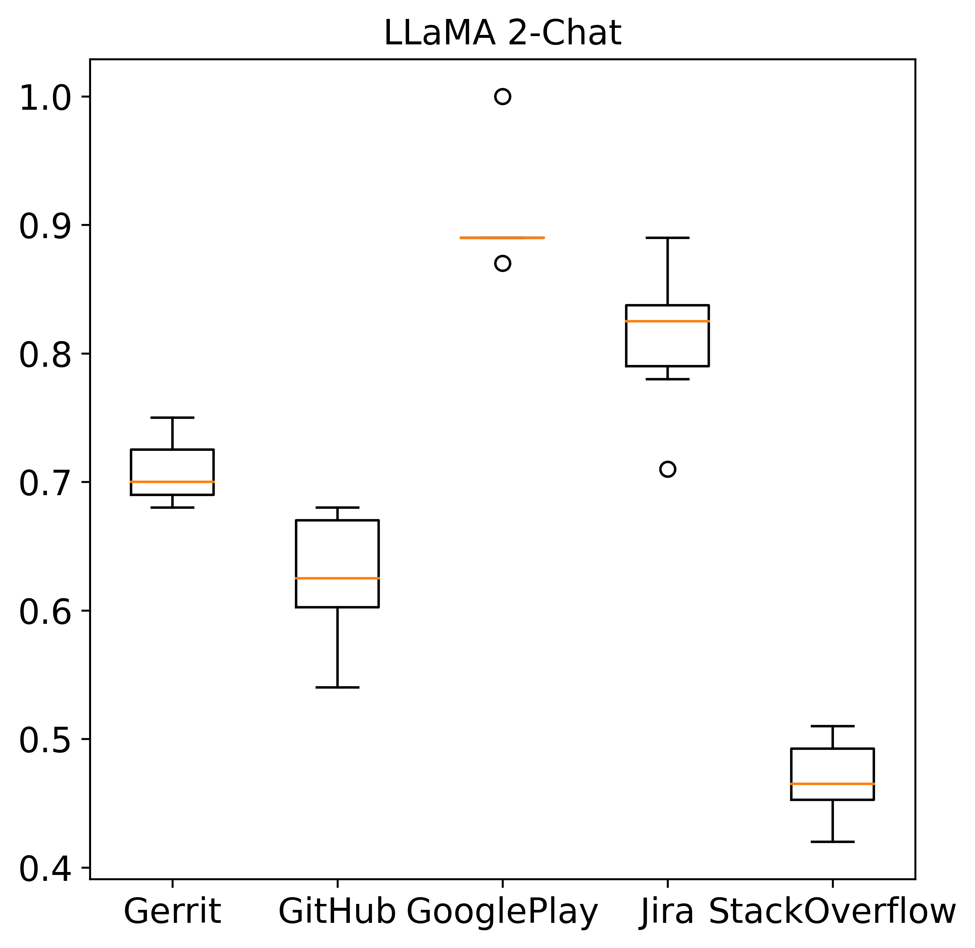 [2310.11113] Revisiting Sentiment Analysis for Software Engineering in the Era of Large Language ...