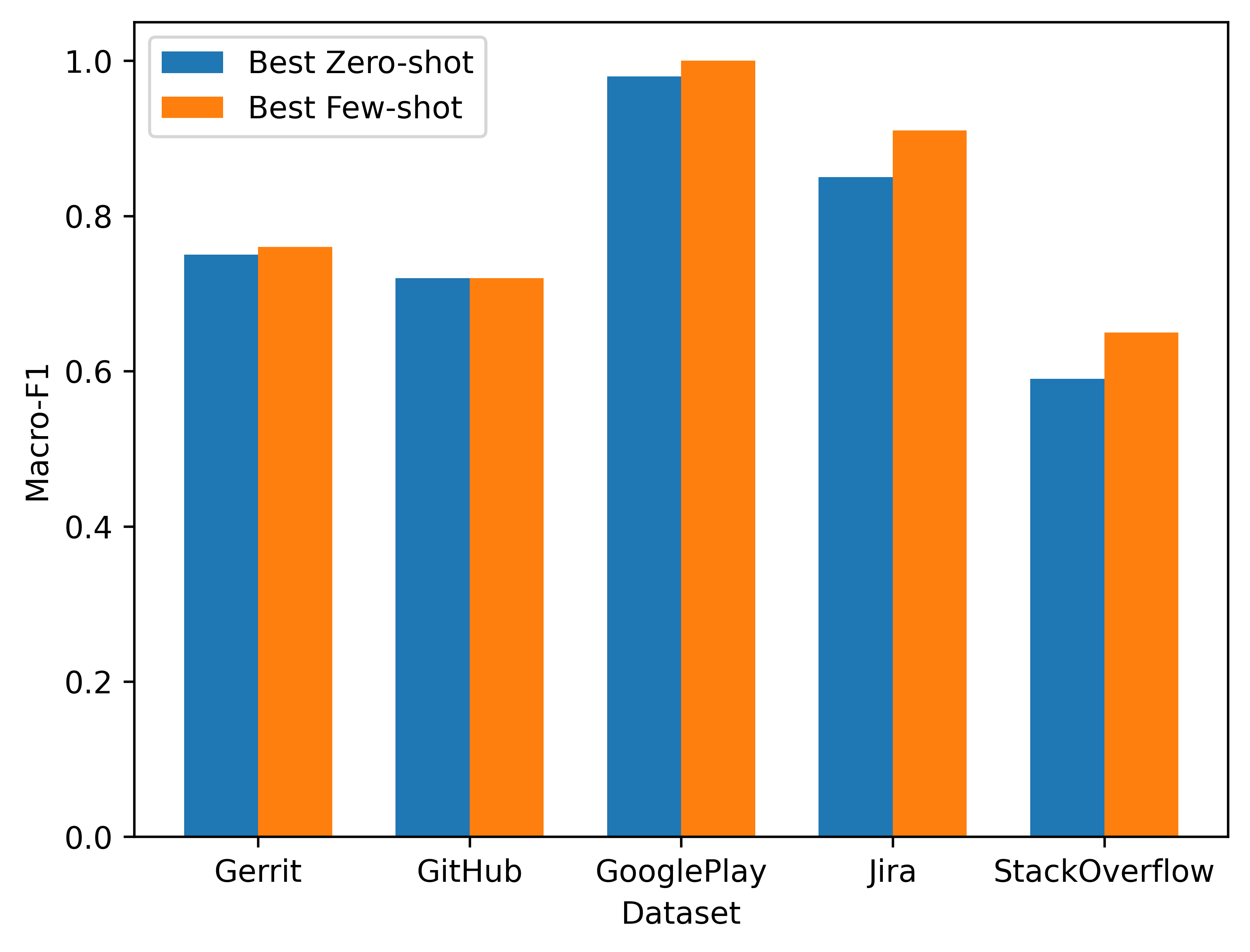 [2310.11113] Revisiting Sentiment Analysis for Software Engineering in the Era of Large Language ...