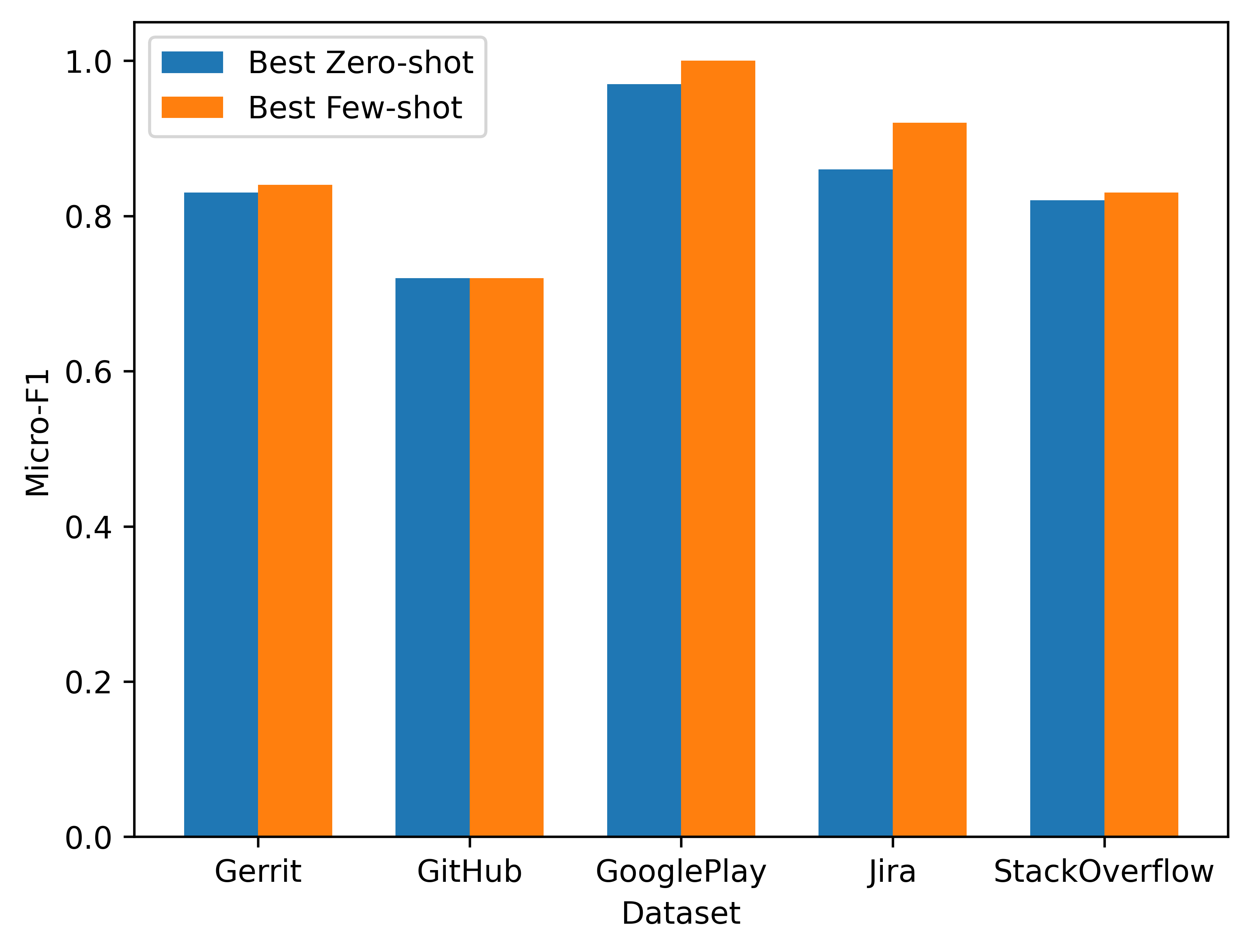 [2310.11113] Revisiting Sentiment Analysis for Software Engineering in the Era of Large Language ...