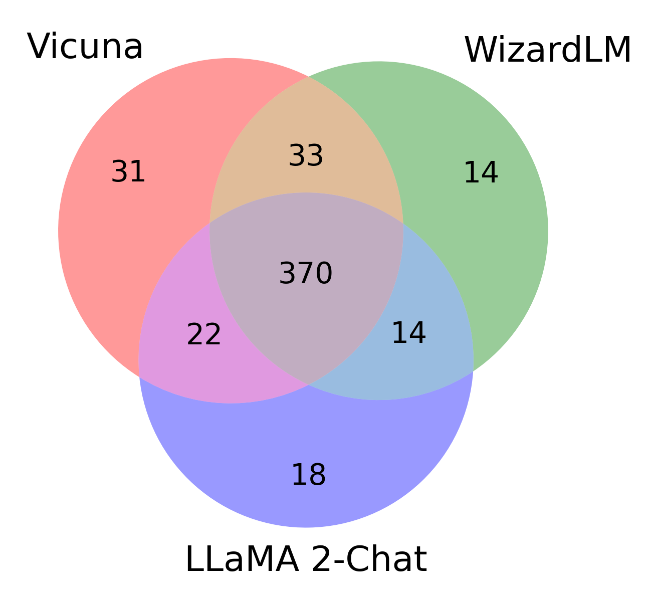 [2310.11113] Revisiting Sentiment Analysis for Software Engineering in the Era of Large Language ...